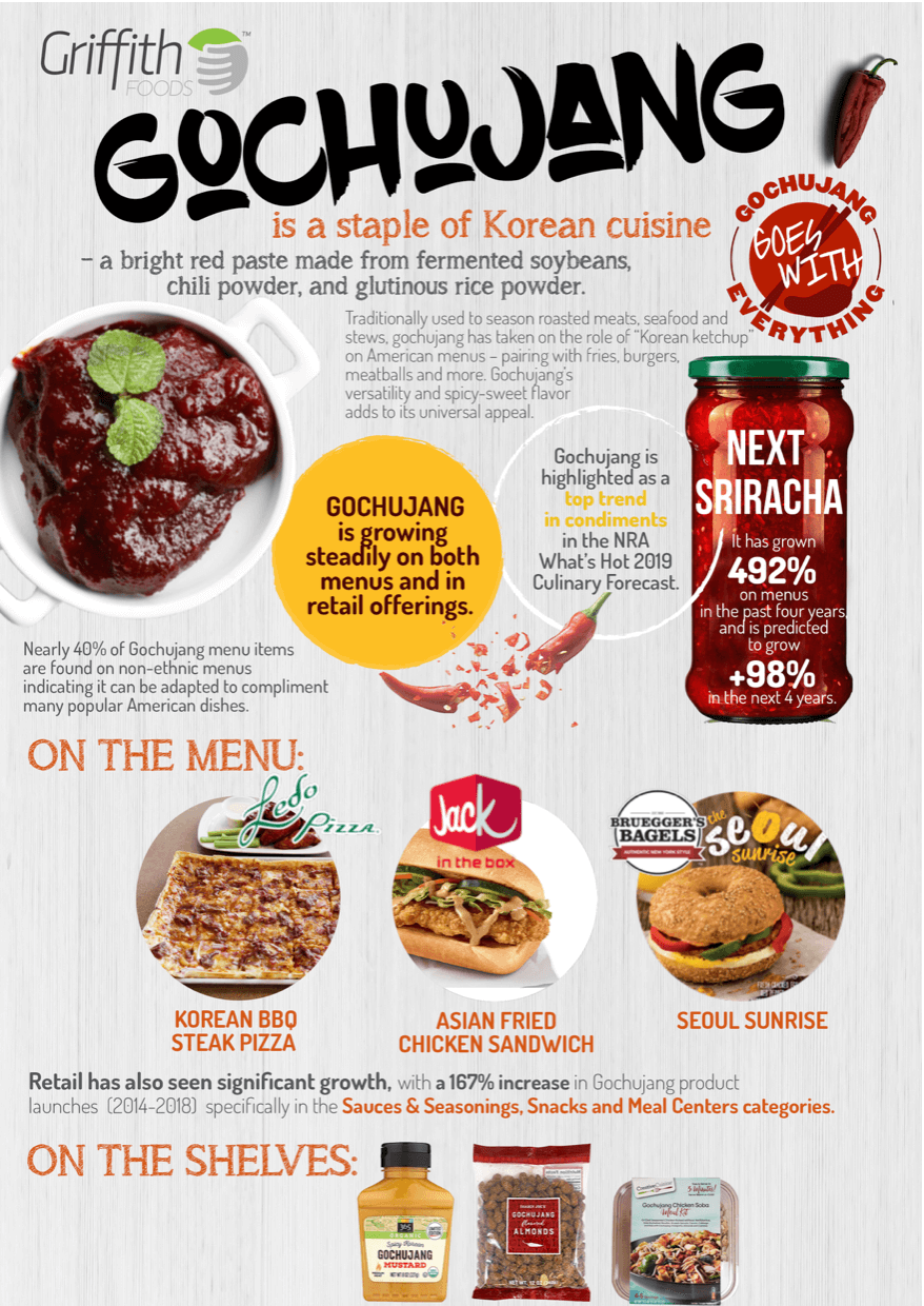 Griffith Foods - Asia Pacific | Gochujang Goes With Everything