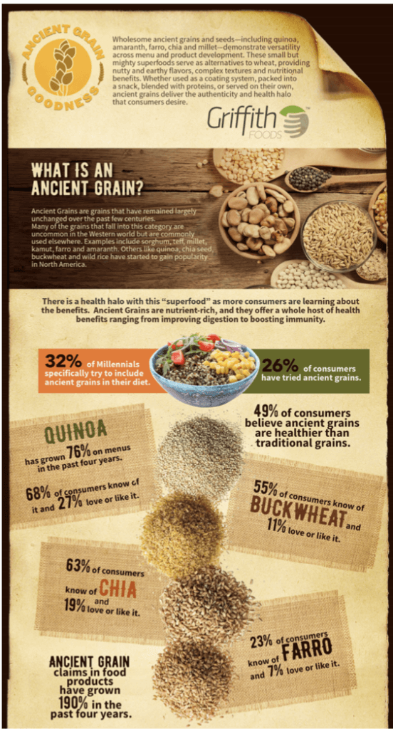 Griffith Foods - Asia Pacific | Ancient Grains
