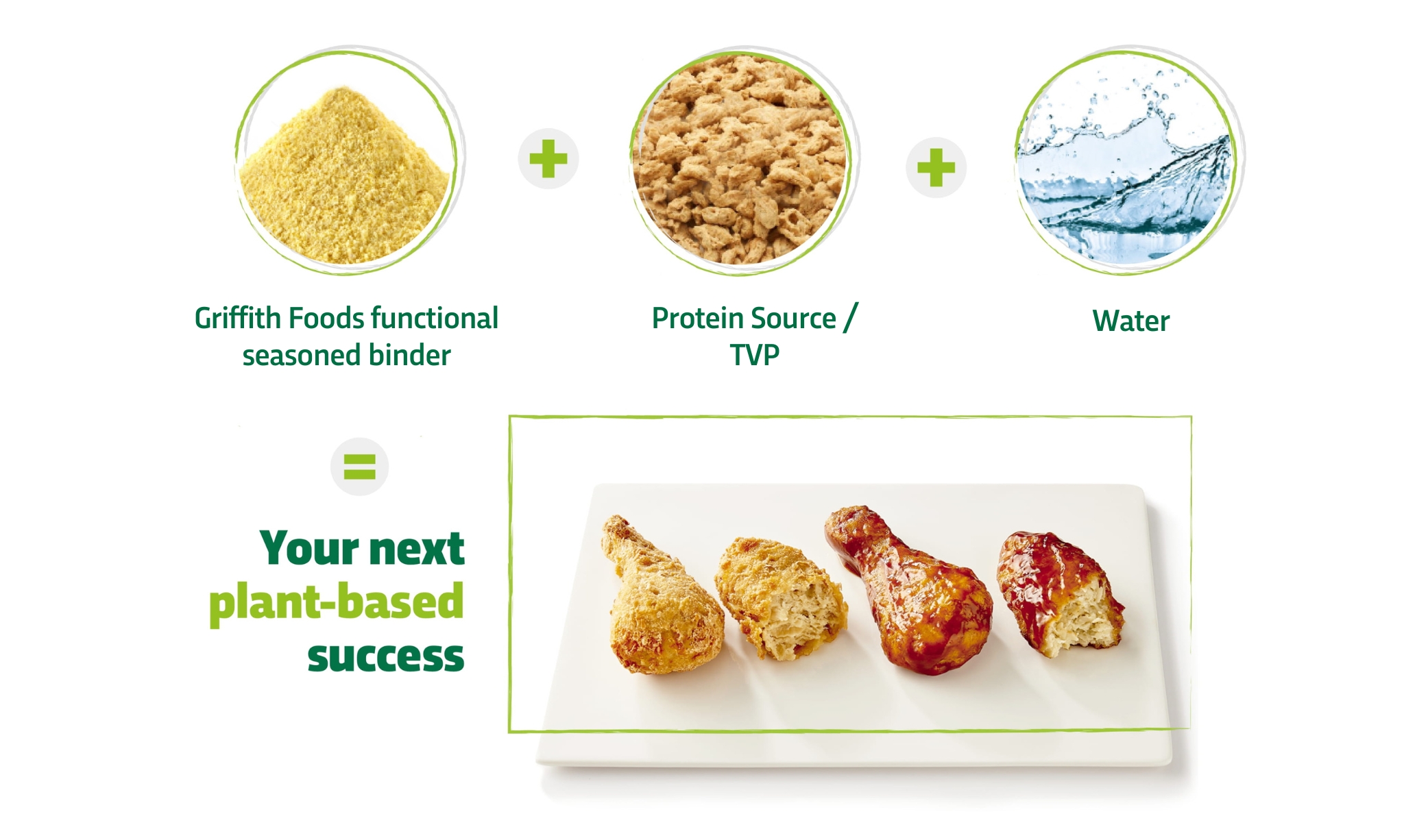 Plant-based Chicken Mimics