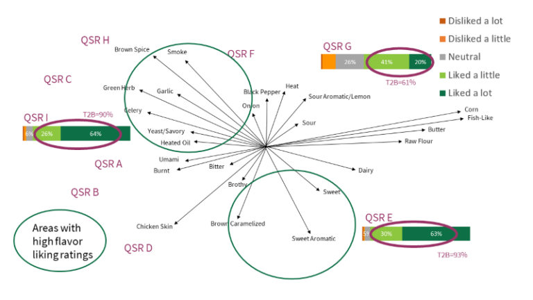 Griffith Foods - North America | What is ConSensUs Mapping?